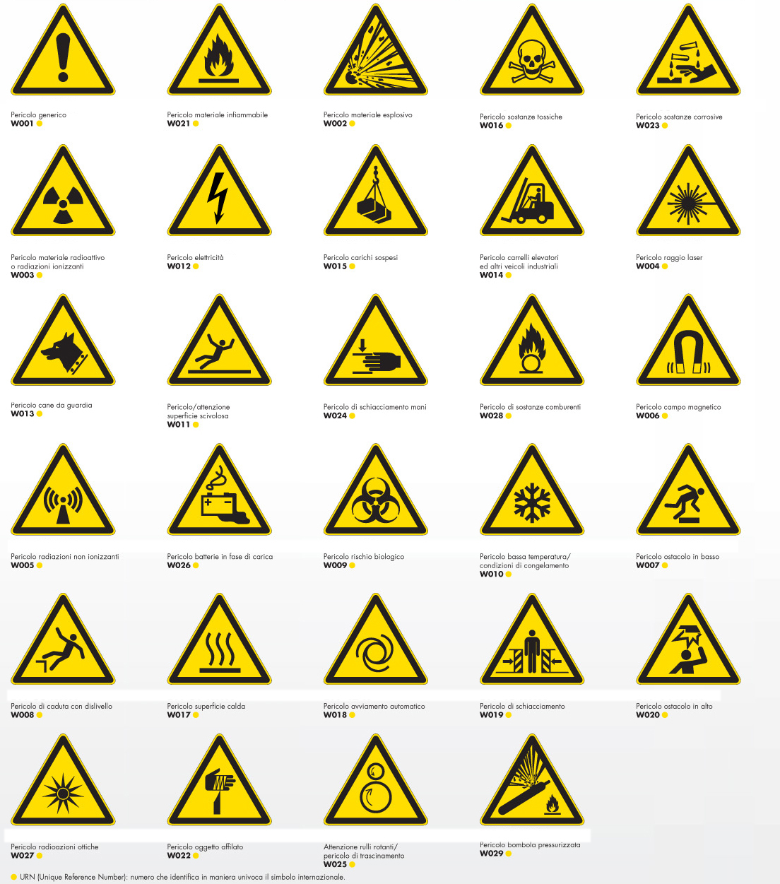 salute ambiente sicurezza: Segnaletica di sicurezza